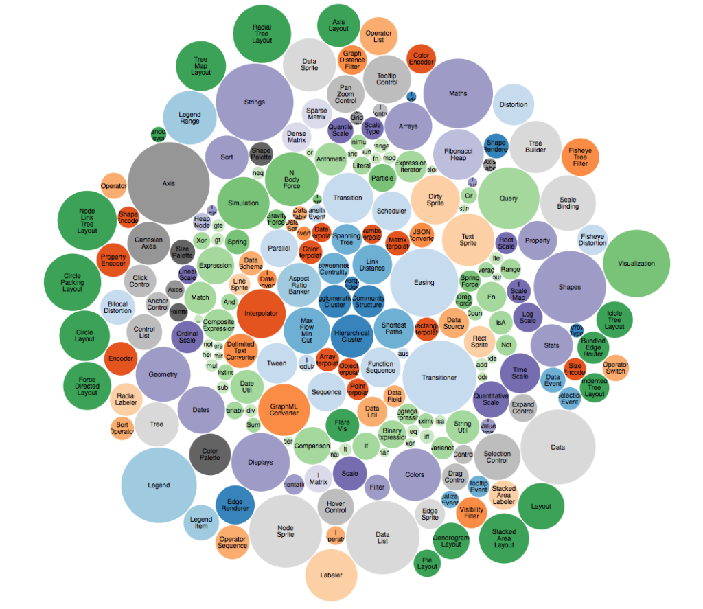 d3js-data-visualizations-alqemy-software-web-application-development